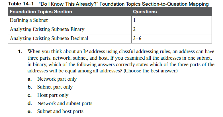 CCNA Book, Ch 14 – Analyzing Existing Subnets – xAFTERHOURSx